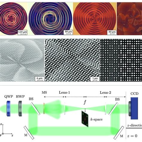 Fabricated Devices And Experimental Setup A Optical Microscope Images Download Scientific