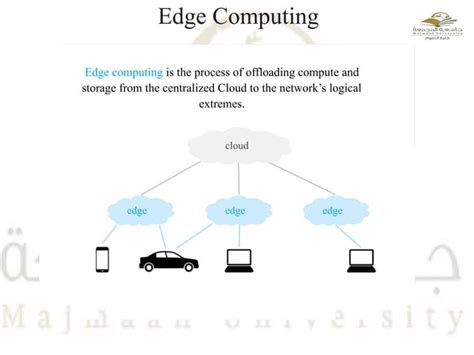 Edge Computing And Its Related Technologies Ppt