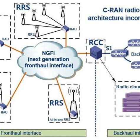Division Plans For The Rcc Rrs Interface 8 Download Scientific Diagram