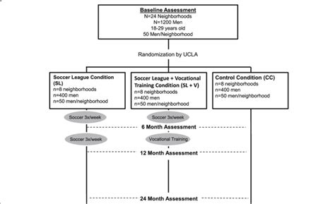 Design Of The Cluster Randomized Controlled Trial Download Scientific