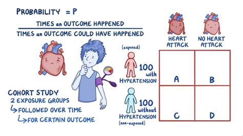 Video Odds Ratio Osmosis