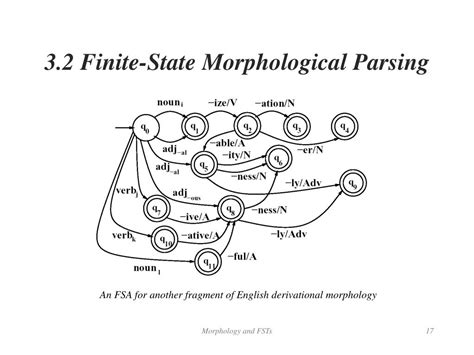 PPT Chapter 3 Morphology And Finite State Transducers PowerPoint Presentation ID 4125384