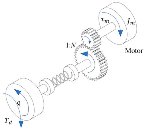 Non Singular Fast Sliding Mode Control Of Robot Manipulators Based On Integrated Dynamic