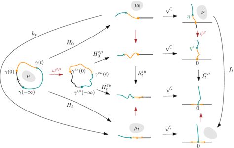 A Commutative Diagram Illustrating The Quasiconformal Maps And Related Download Scientific