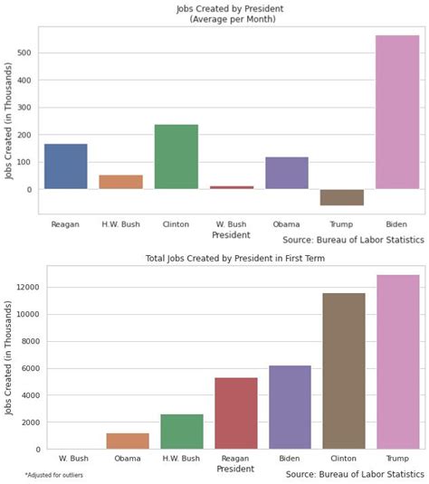Sean M Smith On Linkedin Data Dataanalytics Visualization