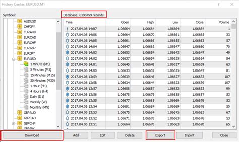 How To Get Clean Mt4 Data For Backtesting And Analysis Blueberry