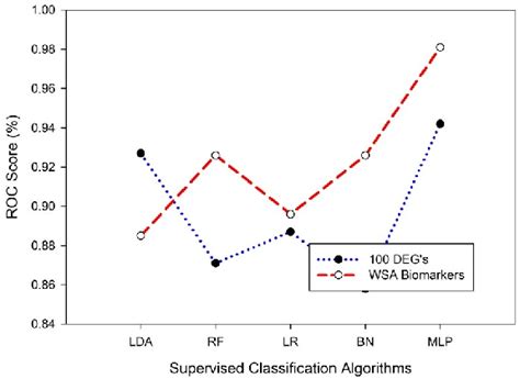 figure 1 from lung cancer classification and model interpretation with