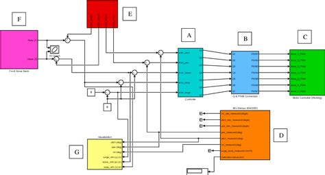 Figure 7 From Non Linear Auv Controller Design Using Logic Based Switching Pid Control