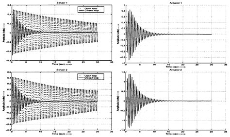 Robustness Verification Download Scientific Diagram