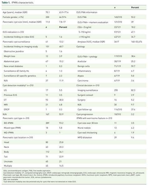 Ipmn Characteristic Download Scientific Diagram