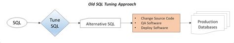 Tosska Sql Tuning Expert Pro Tse Pro™ For Oracle® 珠海图思科软件有限公司