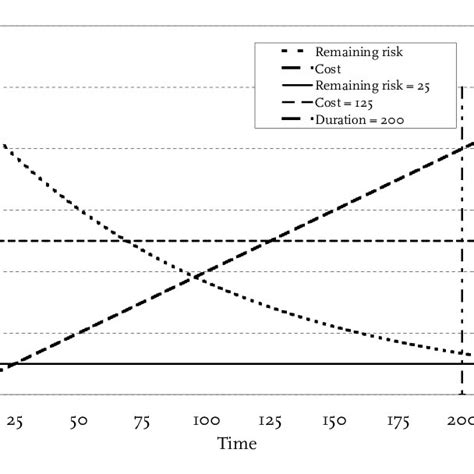 Test Stop Criteria Depicted Download Scientific Diagram