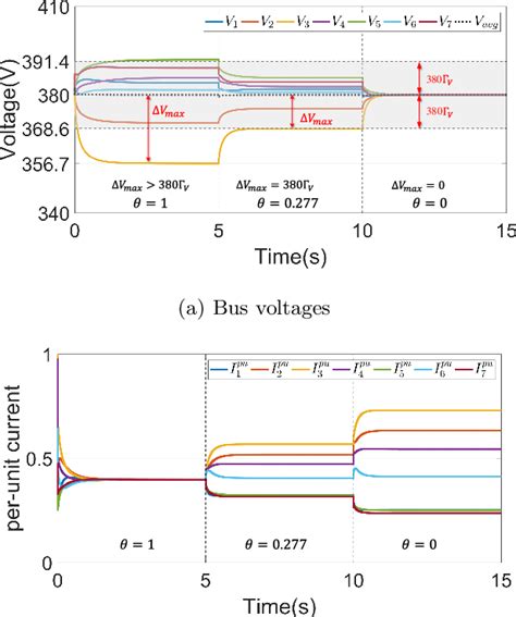 Figure 5 From Restricting Voltage Deviation Of Dc Microgrids With