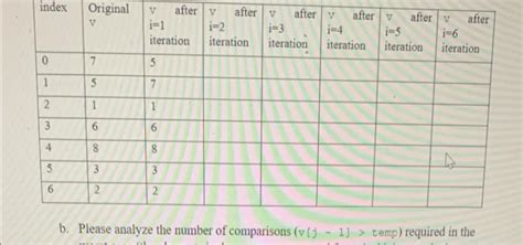 Solved 2 10 Points Insertion Sort A Trace The Operation