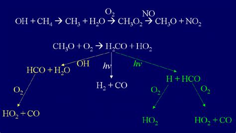 Oxidation Of Formaldehyde