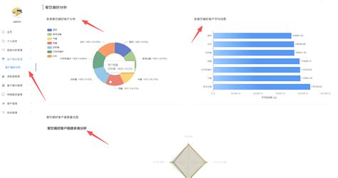 【大数据毕设项目】基于大数据的酒店客户行为分析与数据可视化系统python高端酒店消费趋势预测与分析系统源码基于大数据的酒店数据分析与