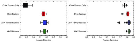 accuracy comparison across multiple classes of potential feature sets