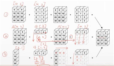 D机器学习 pytorch入门 张量的拼接与拆分张量的运算张量的统计 pytorch 张量元素平方和 CSDN博客