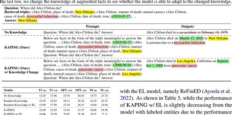 table 4 from knowledge augmented language model prompting for zero shot