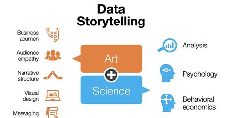 7 Powerful Techniques In Data Storytelling Unveiling The Art Of Data