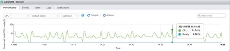 cpu usage 90 100 help librenms community