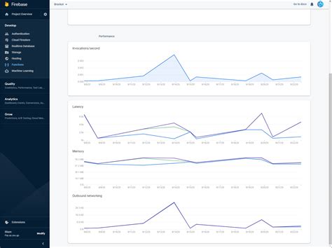 Createcheckoutsession Function Very Slow · Issue 68 · Invertasestripe Firebase Extensions · Github