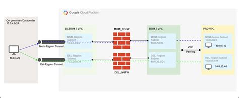 Fortigate To Palo Alto Migration Using Expedition Tool By Mitesh Nandu Medium