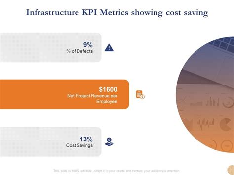 Substructure Segment Analysis Infrastructure Kpi Metrics Showing Cost Saving Ppt Ideas