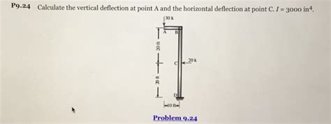 Solved Calculate The Vertical Deflection At Point A And The Chegg