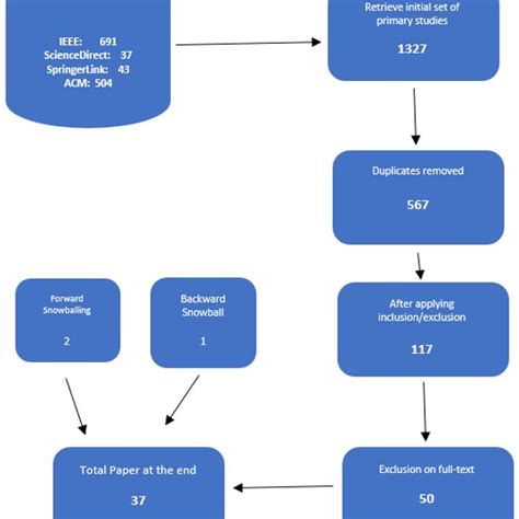 Pdf A Systematic Literature Review On Insider Threats