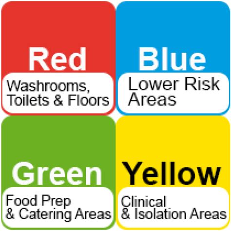 Download Nhs Cleaning Colour Codes Clipartkey