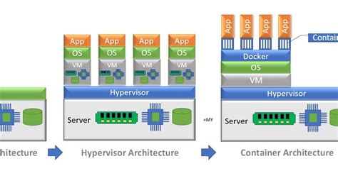 Latest In Information Technology Pivotal Container Service Pks