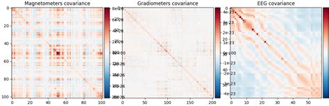 Reading Writing A Noise Covariance Matrix MNE Documentation
