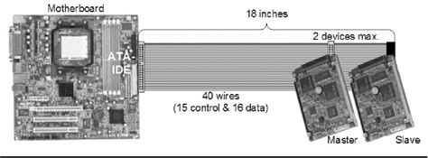 Pci Configuration Space Semantic Scholar