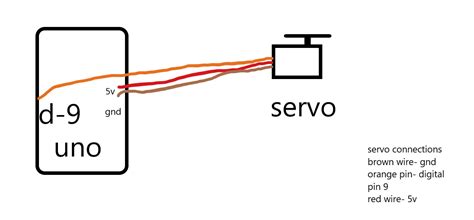 Ardu D2 Arduino Project Hub