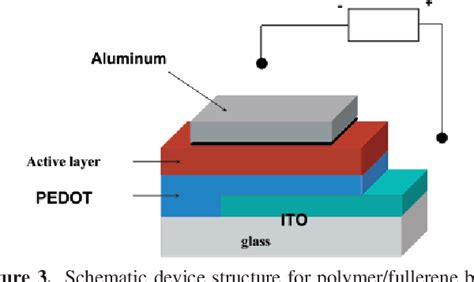 Immunoglobulin Lambda Chains Semantic Scholar