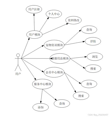 基于springboot宠物猫店管理系统的设计与实现 基于springboot的hl宠物店运营管理系统的设计与实现 csdn博客