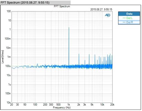 Additive Noise On The Output Of Adau1961 Qanda Audio Engineerzone
