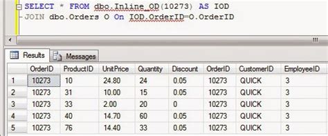 ashok kumar sql development and dba adminstrations techi blog important things to know about
