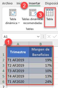 Cómo Crear un Gráfico de Rango Dinámico en Excel Automate Excel