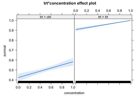 Advanced Regression Models With R 9 Glmms