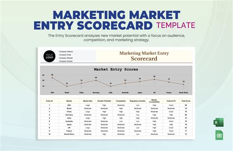 Free Editable Scorecard Templates In Excel To Download