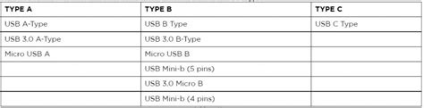 USB Pinout The Beginners Guide