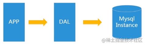 数据库发展概述(从sql到nosql发展历程讲解)非关系型数据库nosql的发展历程 Csdn博客 数据库发展概述(从sql到nosql发展历程讲解)非关系型数据库nosql的发展历程 Csdn博客