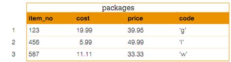 Sorting Vectors Of Structures Matlab In Engineering