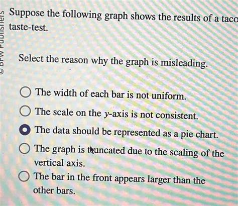 suppose the following graph shows the results of a taco taste test select the reason why [algebra]