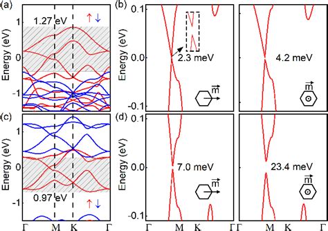 Figure 1 From Chern Number Tunable Quantum Anomalous Hall Effect In