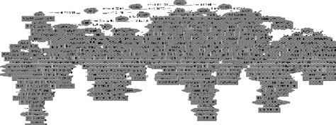 Figure 2 From Extension Of Decision Tree Algorithm For Stream Data Mining Using Real Data