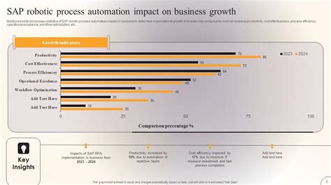 Sap Robotic Process Automation Ppt Powerpoint Presentation Complete Deck With Slides