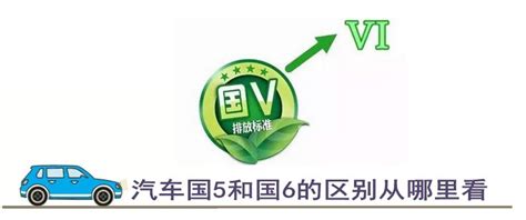 怎么判断车子是不是国六 有驾